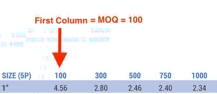What are your minimum order quantities (MOQ) on [All Products]?