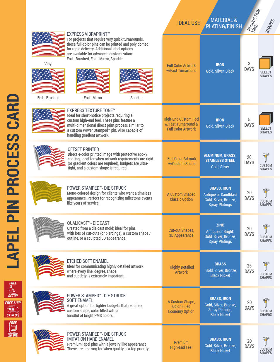 Pin Card- Examples of Lapel Pin Processes