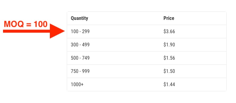 What are your minimum order quantities (MOQ) on [All Products]?